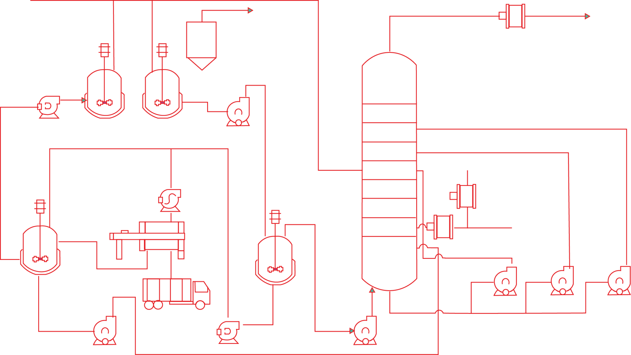 Process engineering - One Off Solution America
